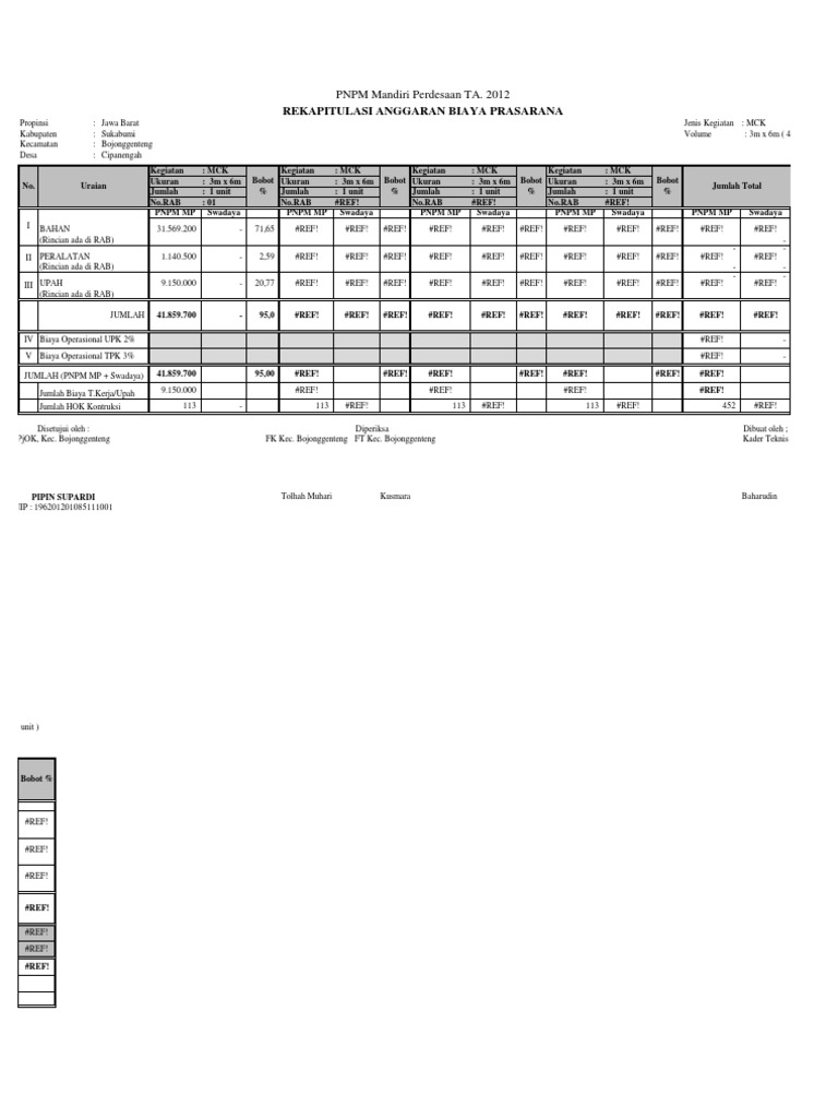 RAB Gapura Curug Indra | PDF