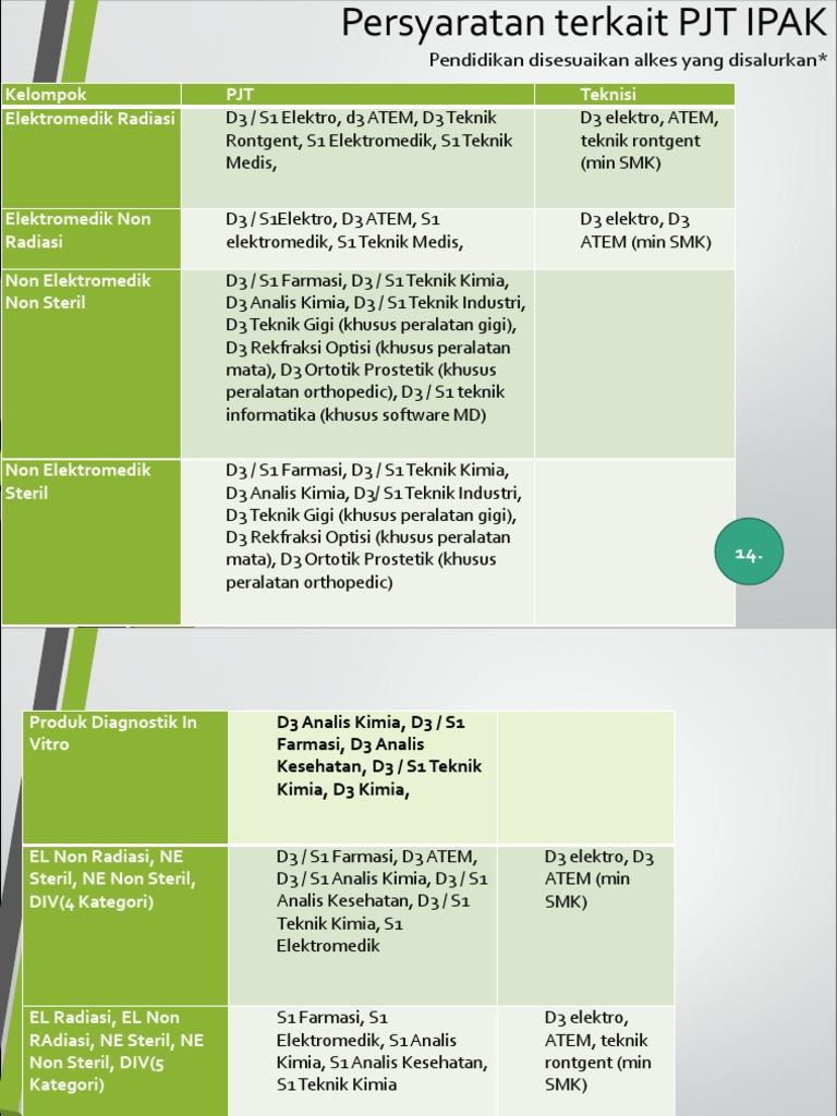 Persyaratan PJT IPAK (Kriteria) | PDF