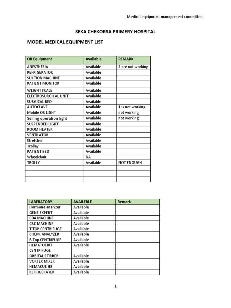 Model Medical Equipment List New | PDF | Medical Device | Health Care