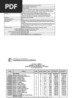 Philippine Standard Geographic Code Overview | PDF