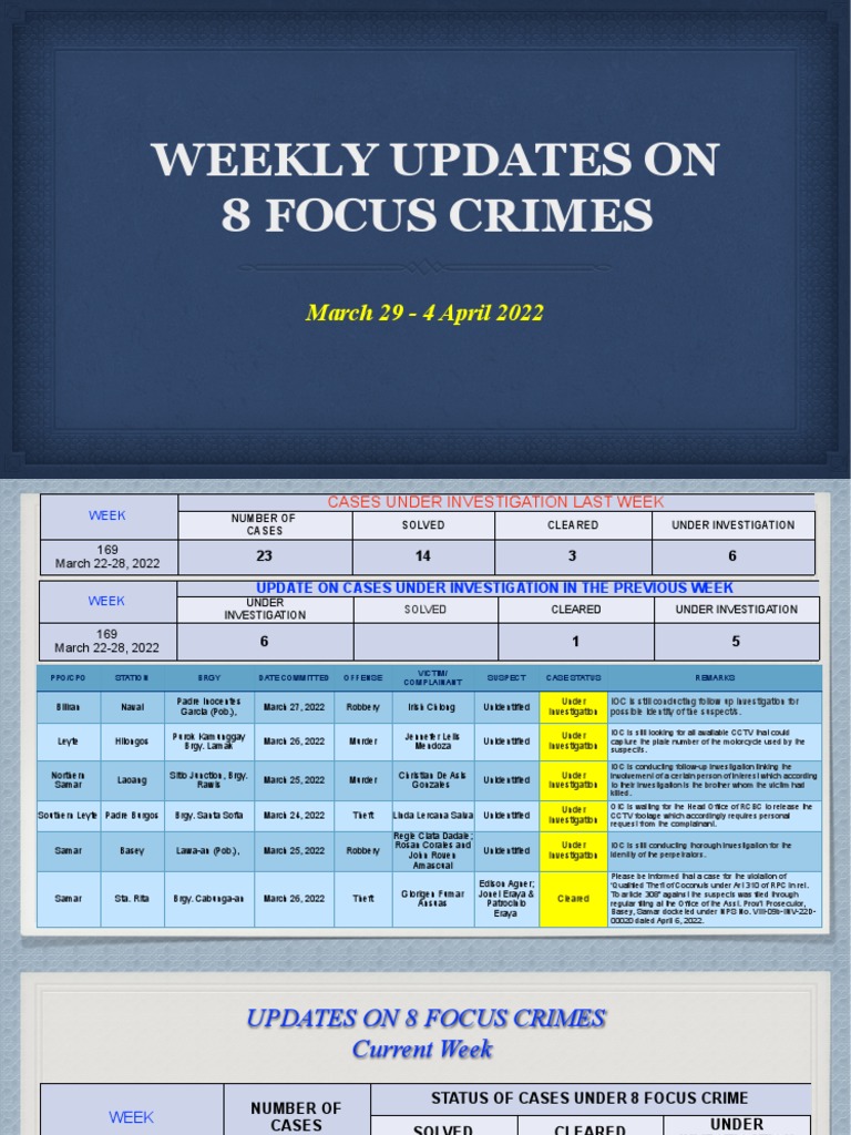R7 Eight (8) Focus Crimes March 29-4 April, 2022 | PDF | Justice ...