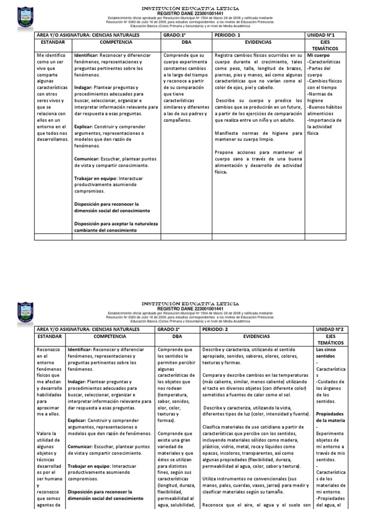 Ciencias Naturales 1° Grado: Contenidos y Competencias | PDF ...