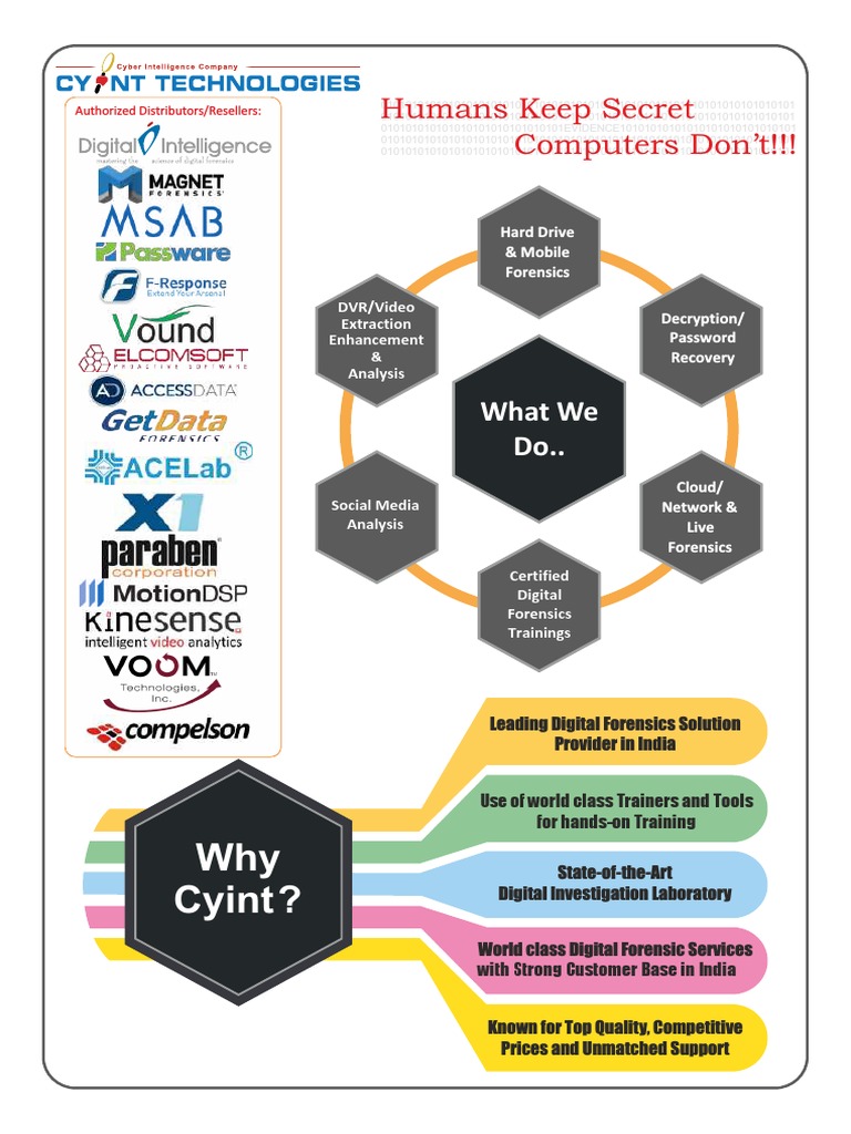 Cyint Technologies - Product Portfolio | PDF | Computing | Information Technology