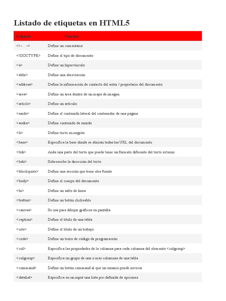 Listado de Etiquetas en HTML5 | PDF | HTML | ciberespacio