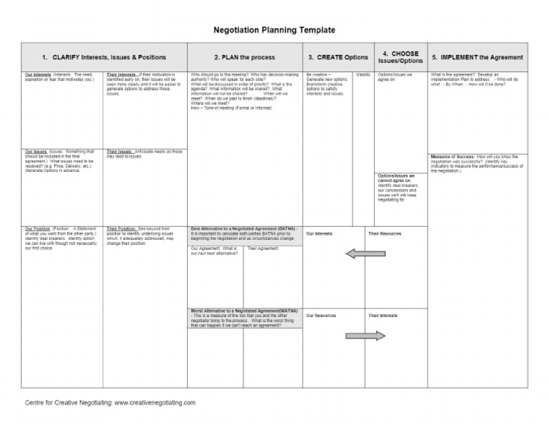 Negotiation Planning Template (download Word | PDF
