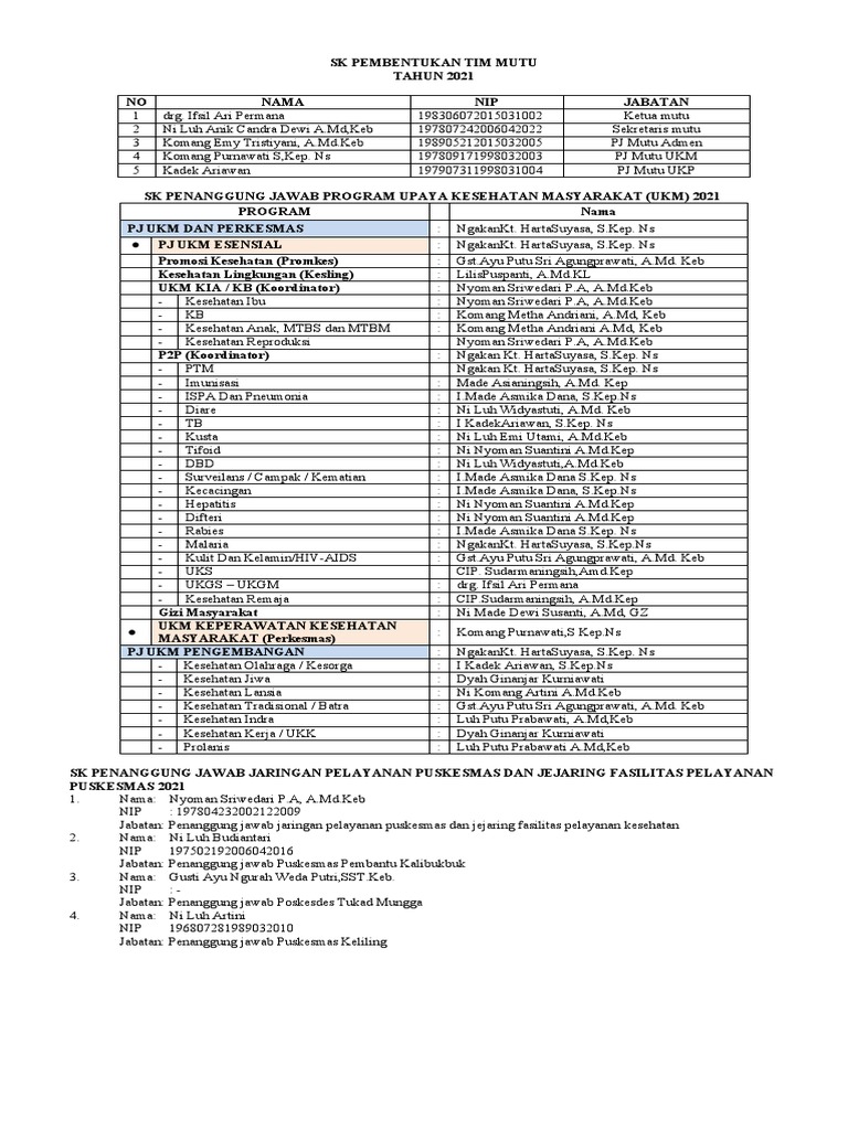 SK Pembagian Tugas 2021 | PDF