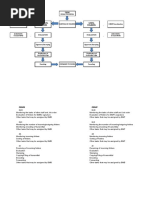 LEEA Training & Assessment Options | PDF | Learning Methods ...
