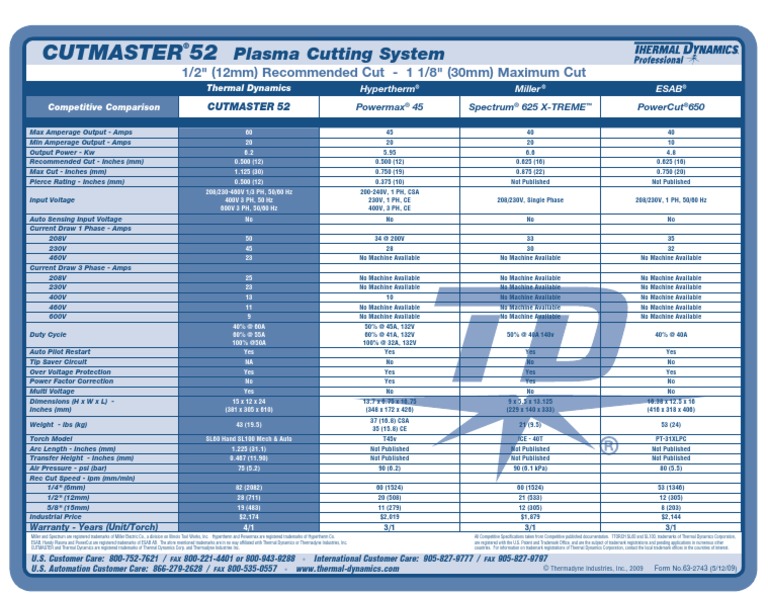 Comparativo CutMaster 52 | PDF | Mains Electricity | Trademark