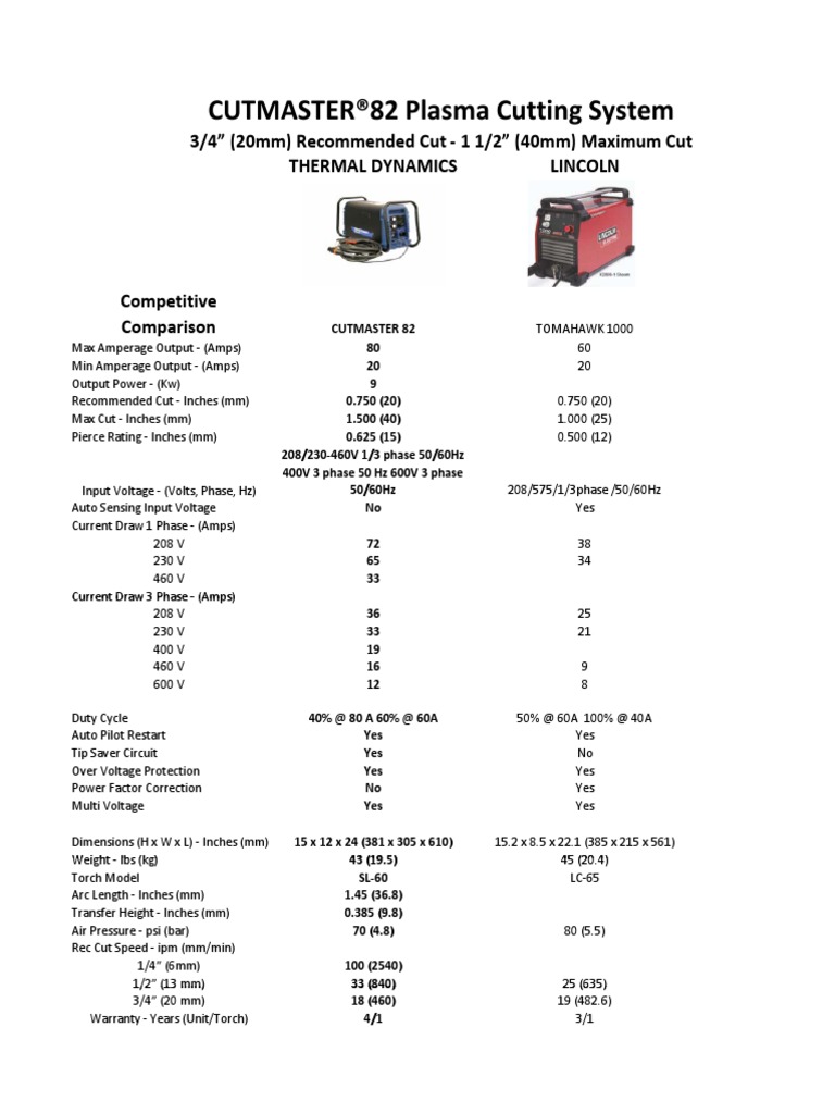 Comparativo Cutmaster 82 Vs Lincoln | PDF | Electronic Engineering ...