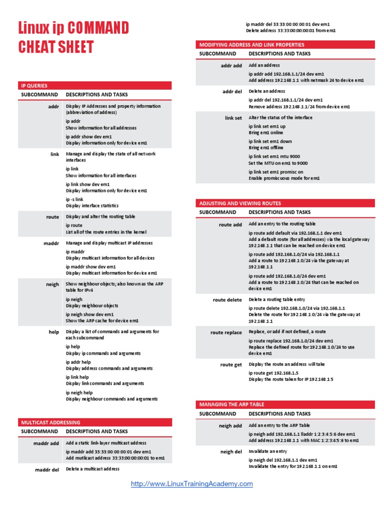 Linux Networking Cheat Sheet | PDF | Ip Address | Internet Protocols