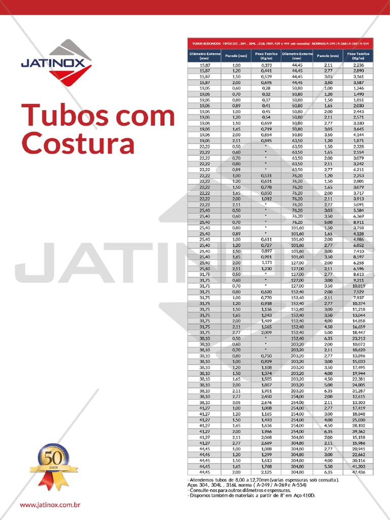 Catálogo de Tubos Inox - Jatinox | PDF