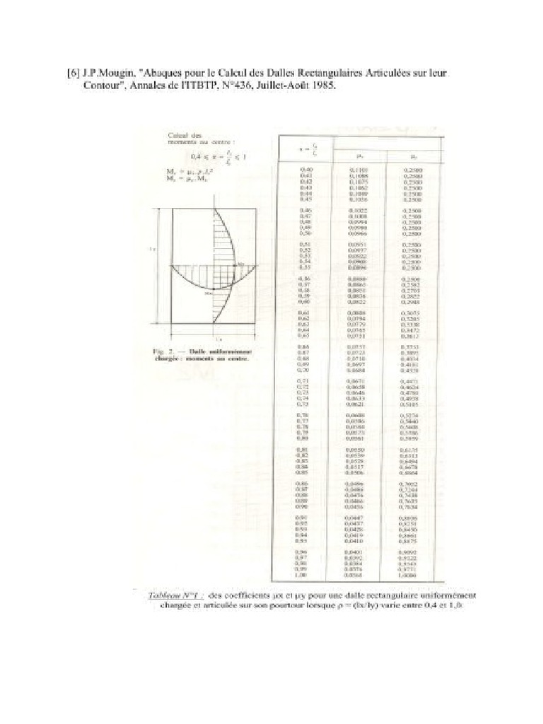 Abaques Mougin | PDF