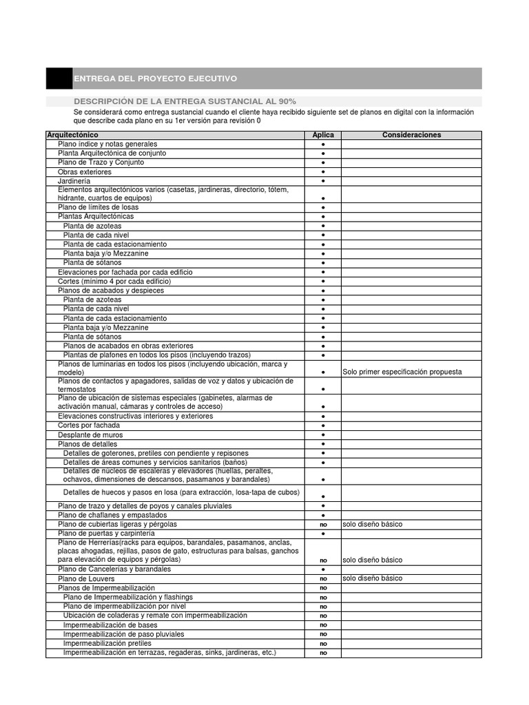 MT Checklist Proyecto Ejecutivo | PDF | Fundación (Ingeniería ...