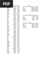 Exercise 2 in Excel Pivot Table | PDF | Teaching Mathematics ...
