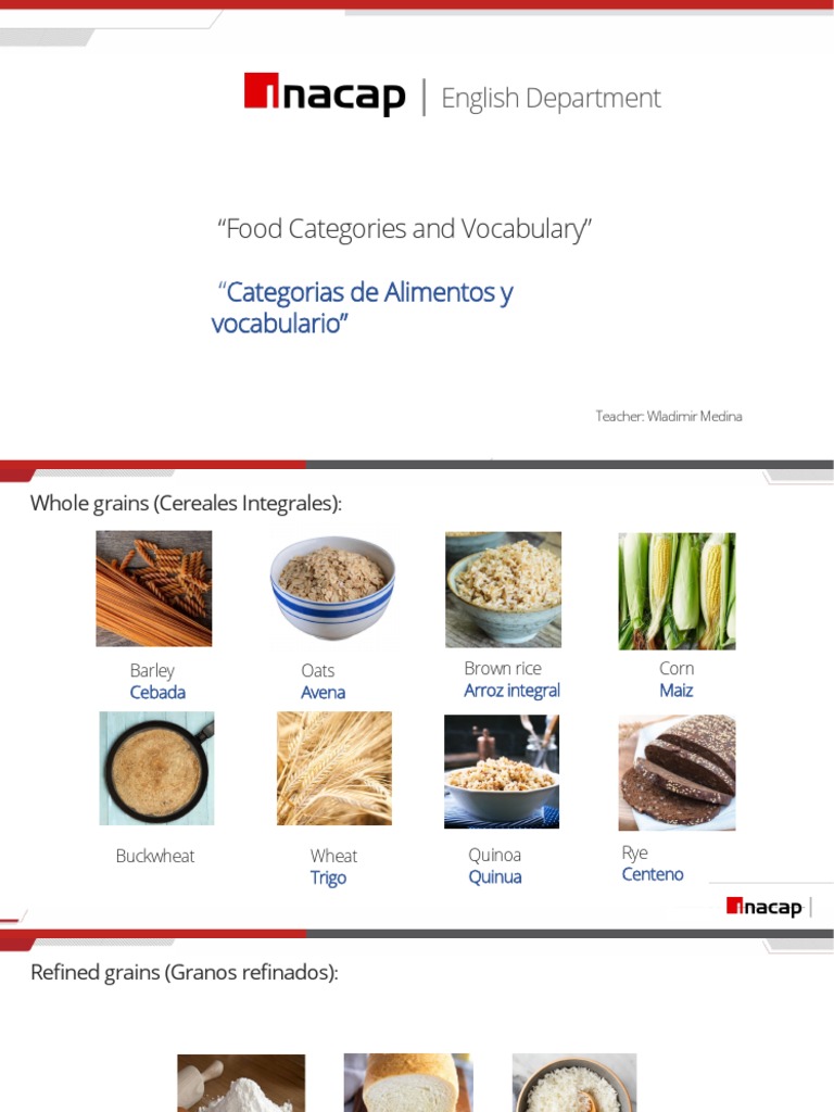 Food Categories (Categorias de Comidas) | PDF | Lunch | Meal