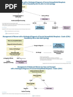 Cervical Screening Colposcopy Guidelines | PDF | Cervical Cancer ...