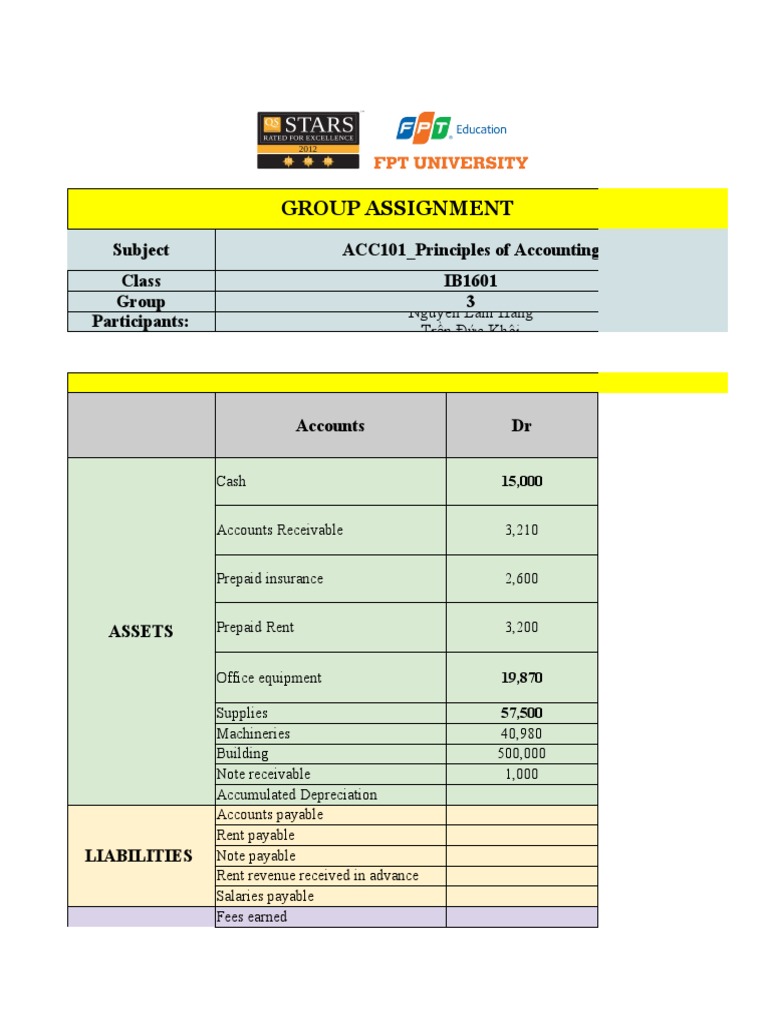 Acc101 - Group Assignment - Nhóm 3 | PDF