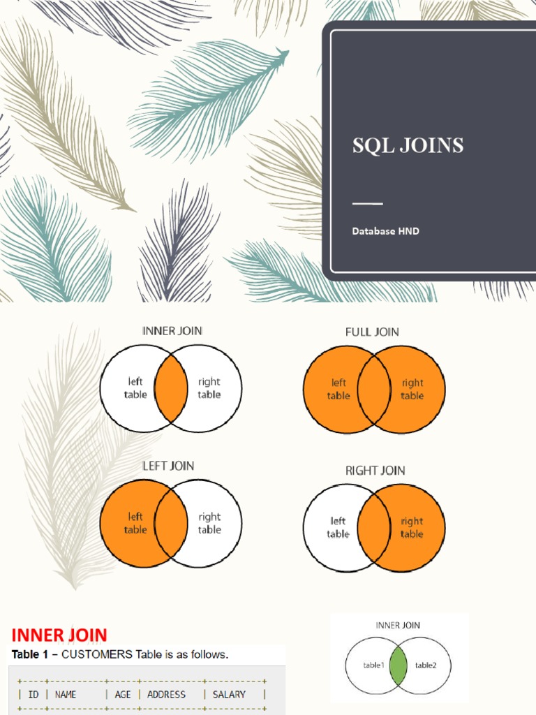 SQL Joins: Database HND | PDF
