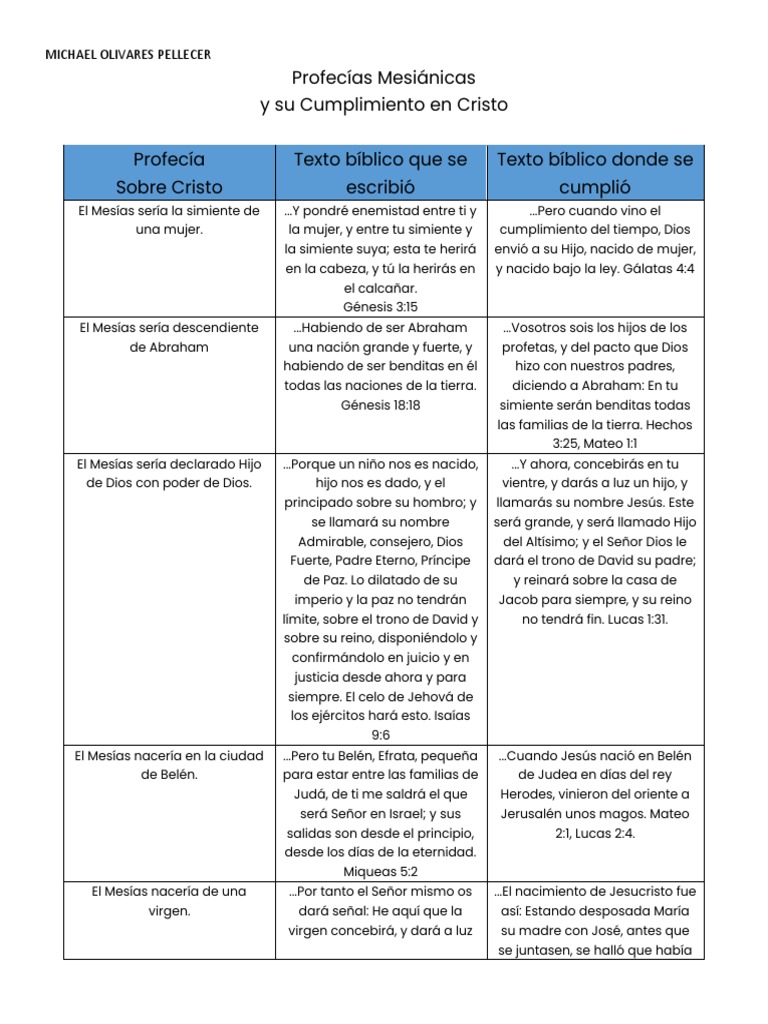 Cuadro Profecías Mesiánicas | PDF | Jesús | Mesías