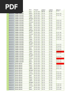 GPO - Boss Spawn Time - GMT-1 (Budapest Winter) | PDF