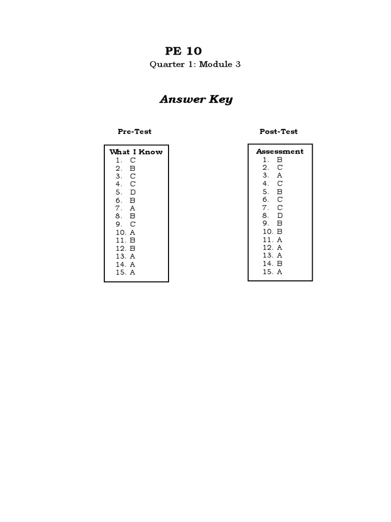 Answer Key: Quarter 1: Module 3 | PDF | Technology & Engineering