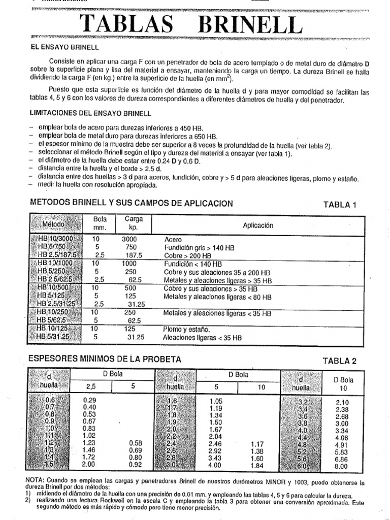 Tablas Brinell | PDF