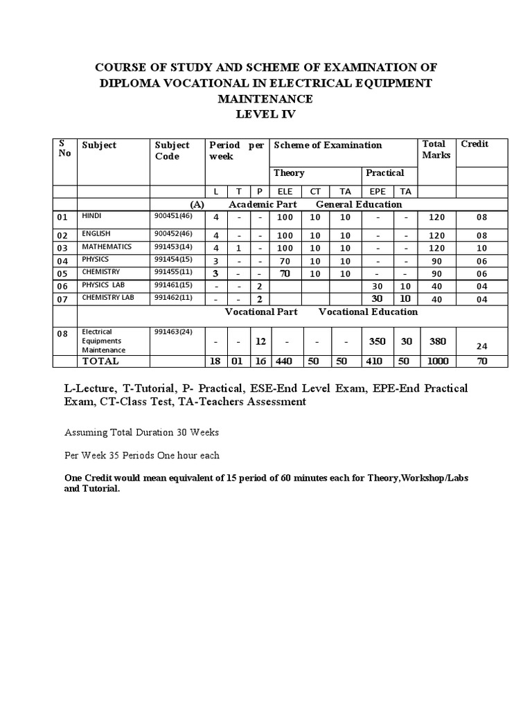 Course of Study and Scheme of Examination of Diploma Vocational in ...