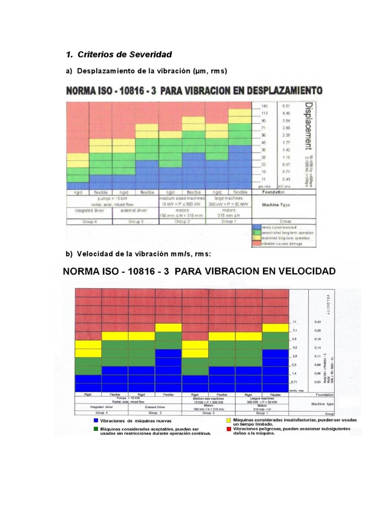 Tolerancias ISO-Vibraciones | PDF | Engranaje | Transmisión (Mecánica)