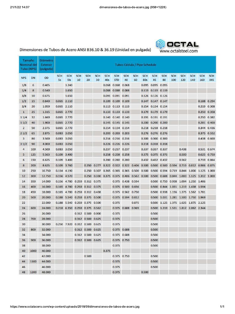 Dimensiones Tubo Acero ANSI B36.10 y STD 40s | PDF
