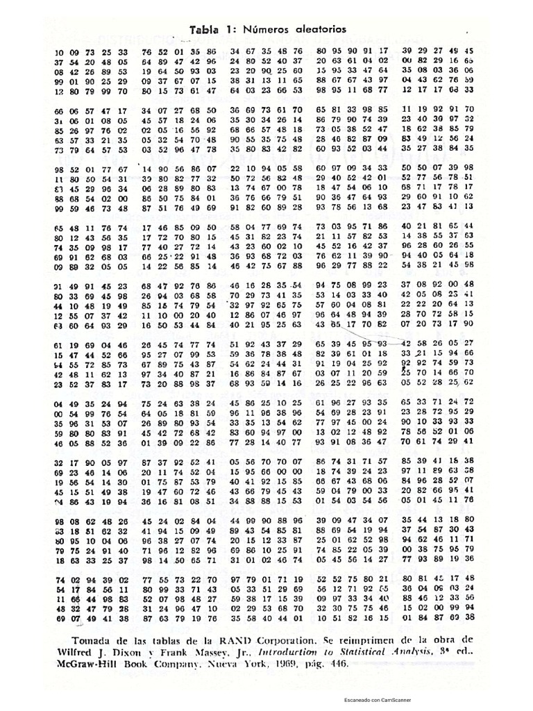 Tabla de Numeros Aleatorios | PDF