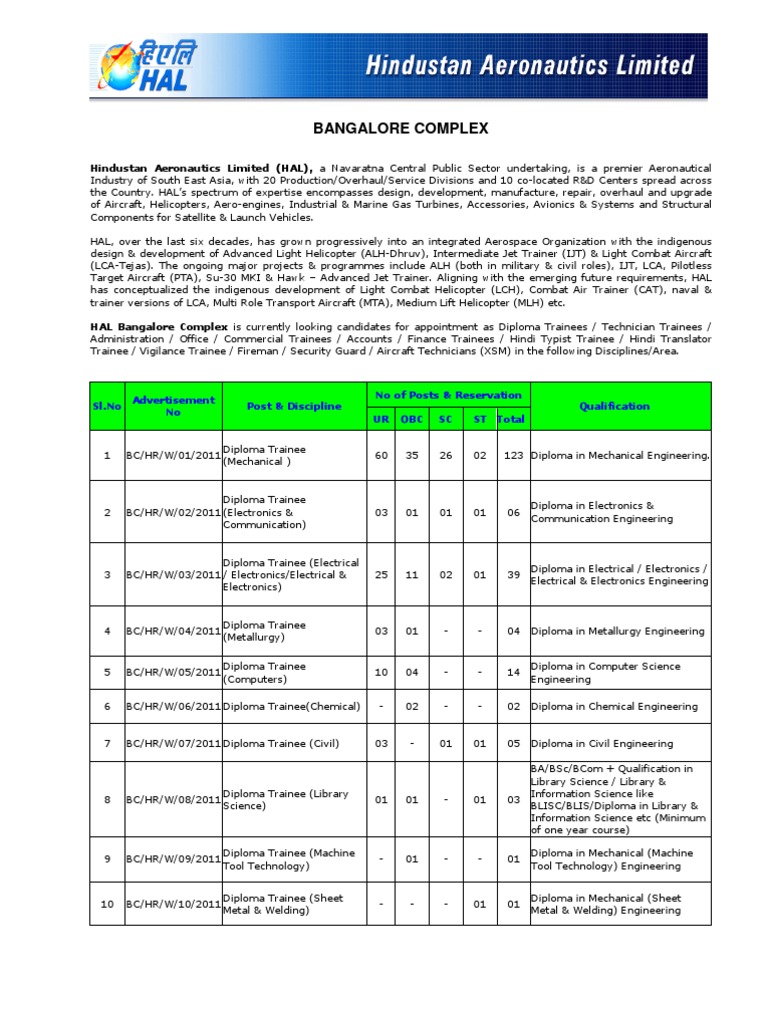 HAL Bangalore Complex Job Openings | PDF