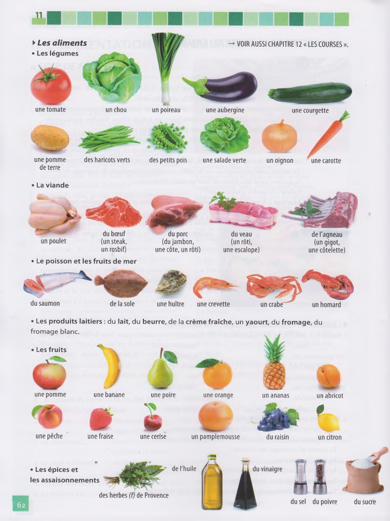 Vocabulaire des aliments en français | PDF | sauce | Légumes