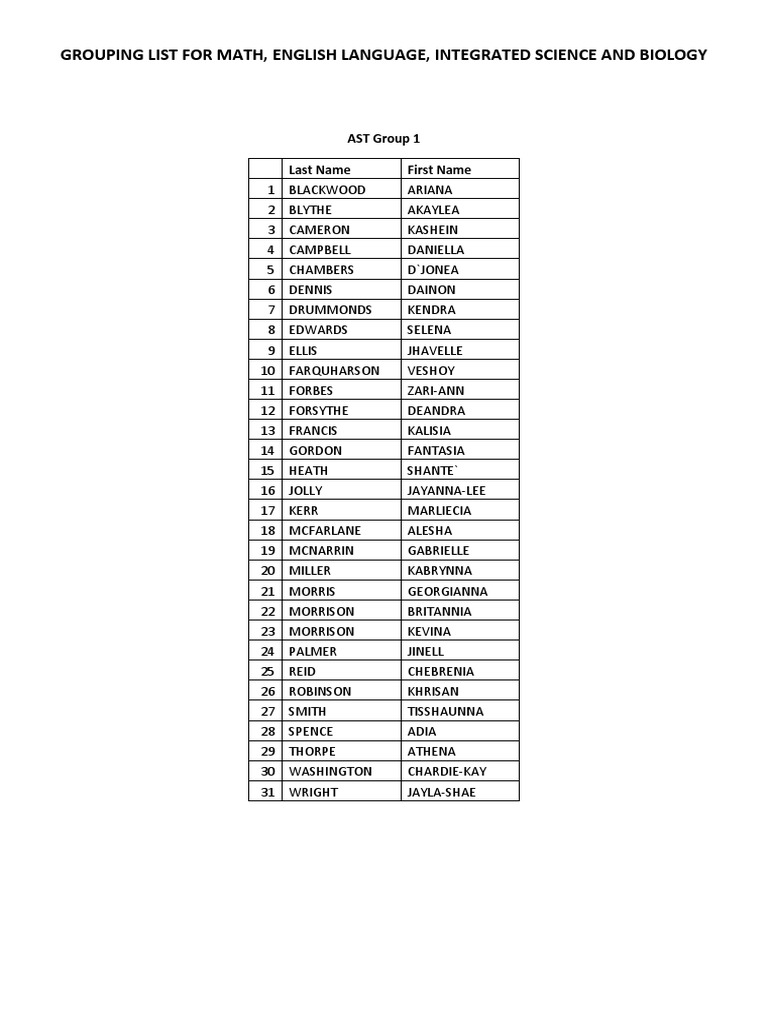 Grade 10 Grouping List MELBIS - 2 | PDF