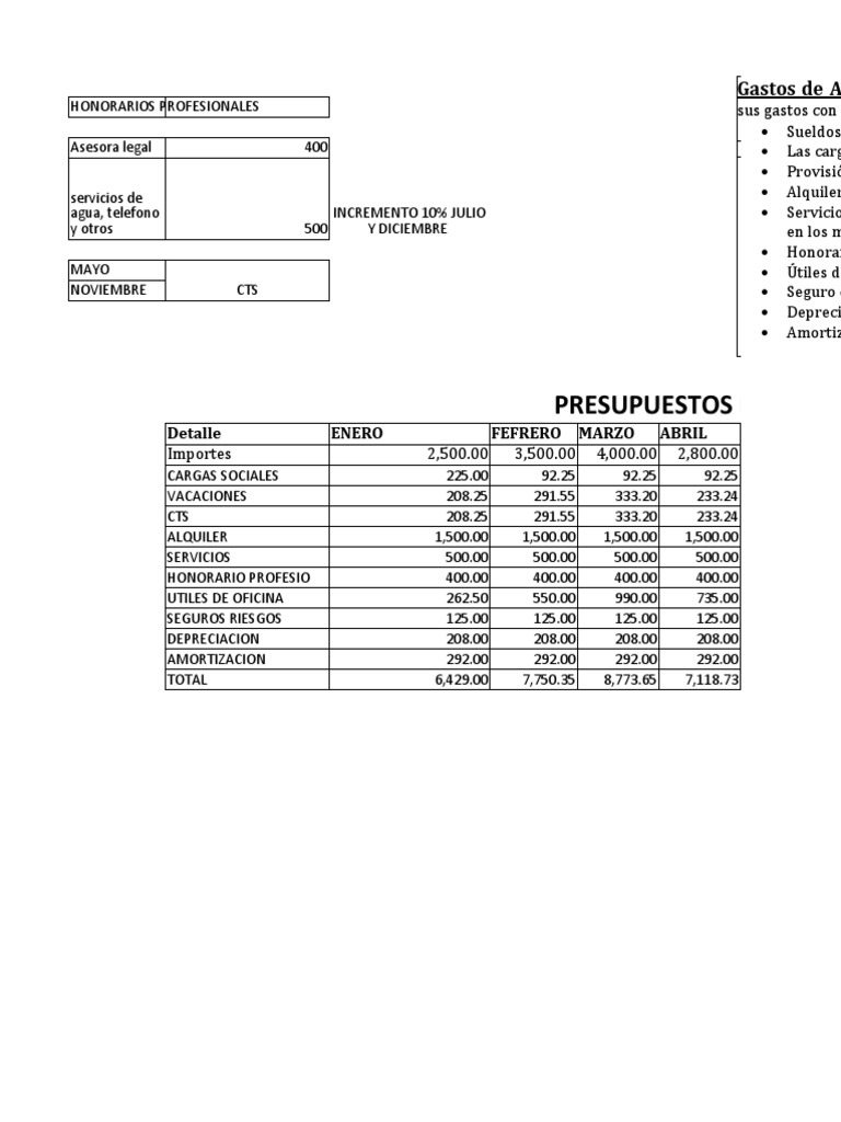 Presupuesto Maestro Costos y Gasto | PDF | Economias | Comercio