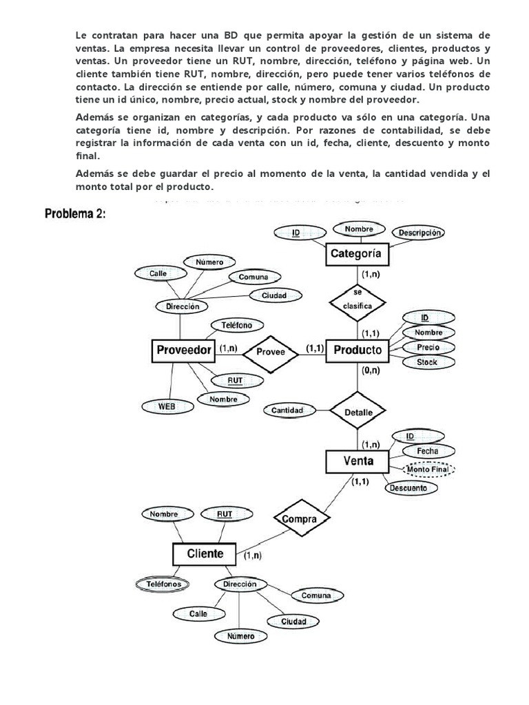 Problema Sistema de Ventas | PDF | Negocios | Derecho