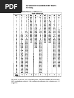 Calificación de Battelle PDF | PDF