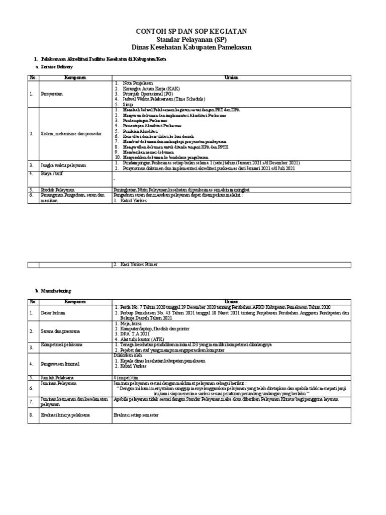 Contoh SP Dan Sop Kegiatan Dan Perizinan | PDF