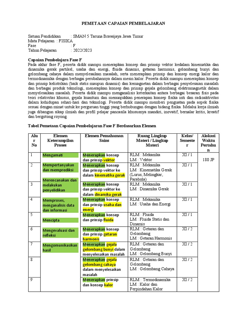 Contoh Atp Fisika Fase F | PDF