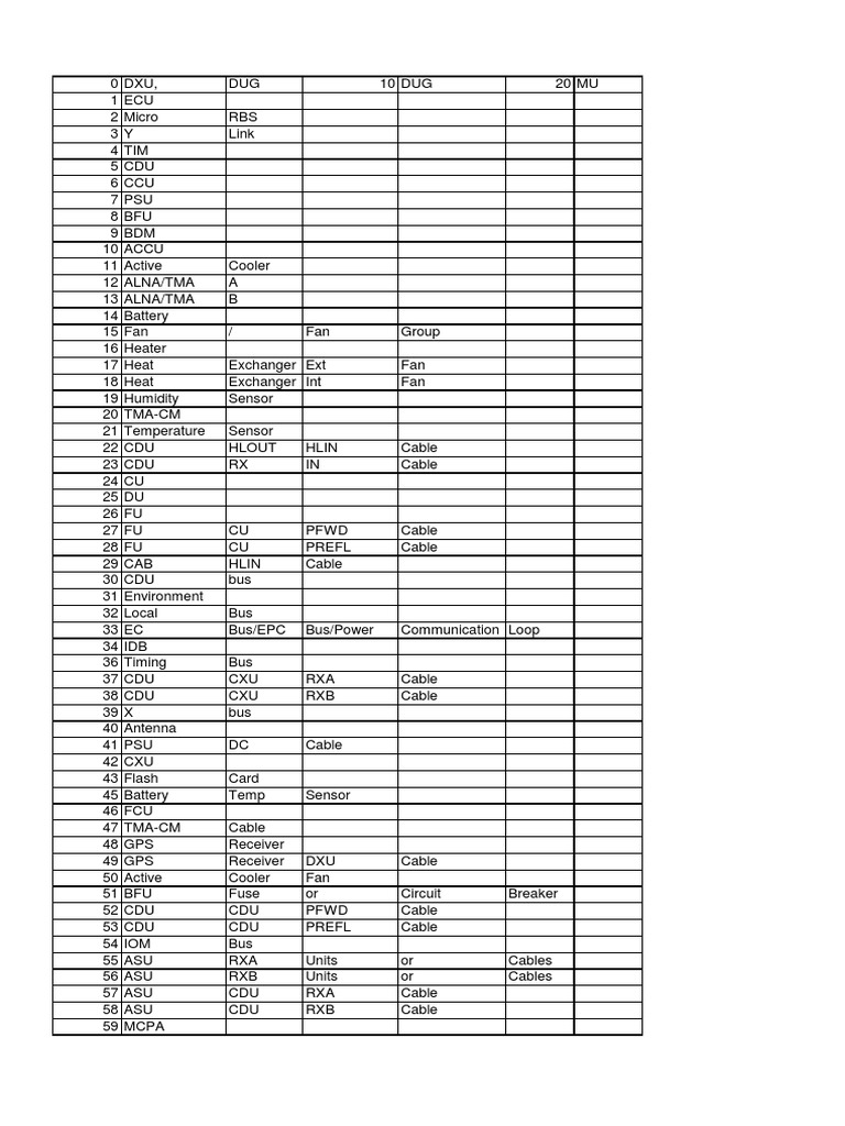 Fault Code - GSM ERICSSON | PDF