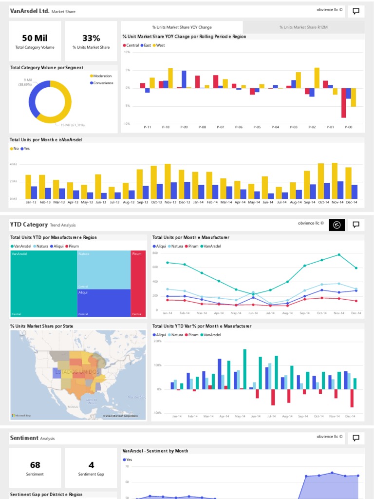 Sales and Marketing Sample PBIX | PDF | Marketing | Business Process
