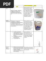 Taski Chemical Dilutation Chart | PDF