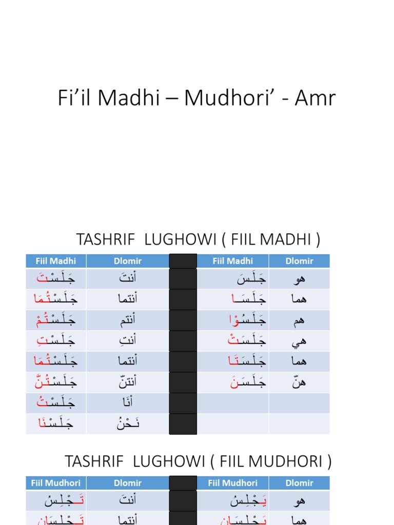 Fi'il Madhi - Mudhori' - Amr | PDF