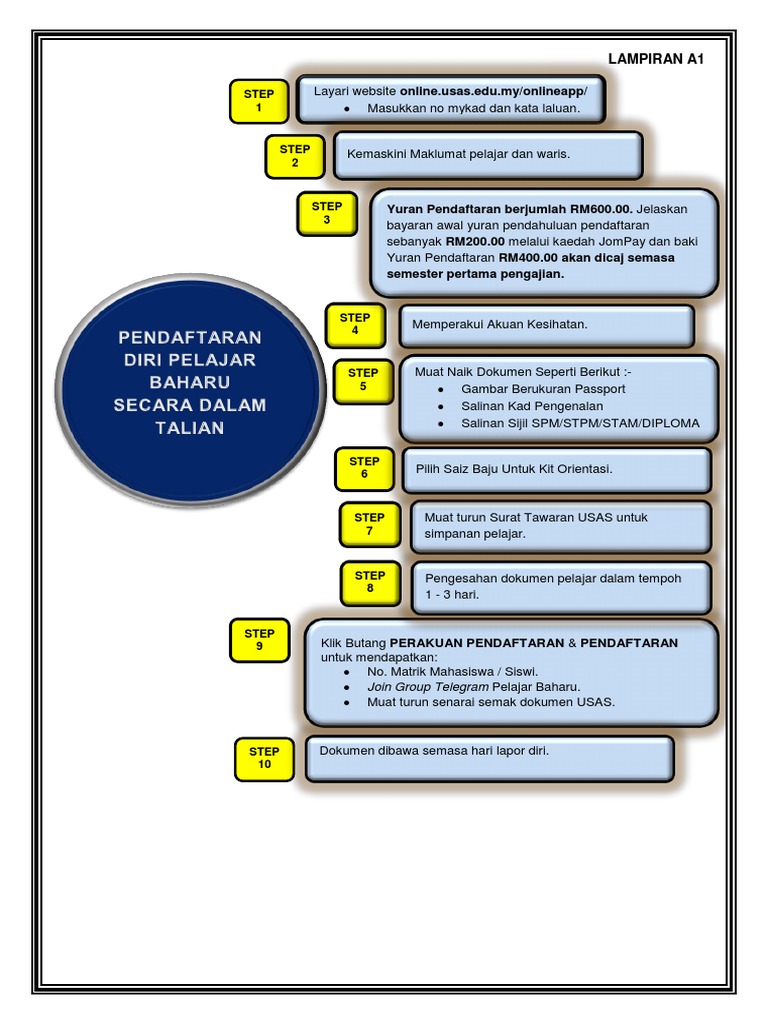 Lampiran A1 Dan A2 | PDF