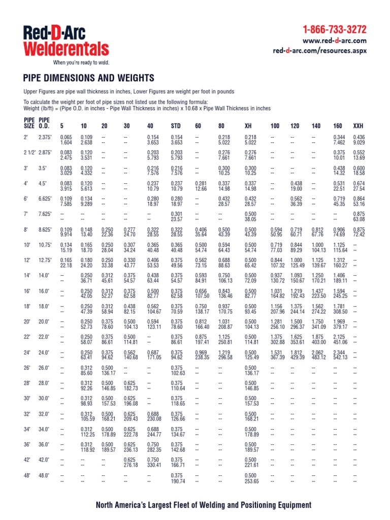 Pipe Dimensions and Weights | PDF | Mechanical Engineering