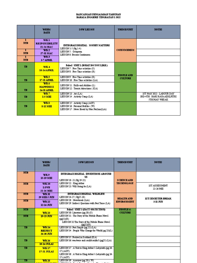 RPT Form 1 2022 | PDF | Linguistics | Syntax