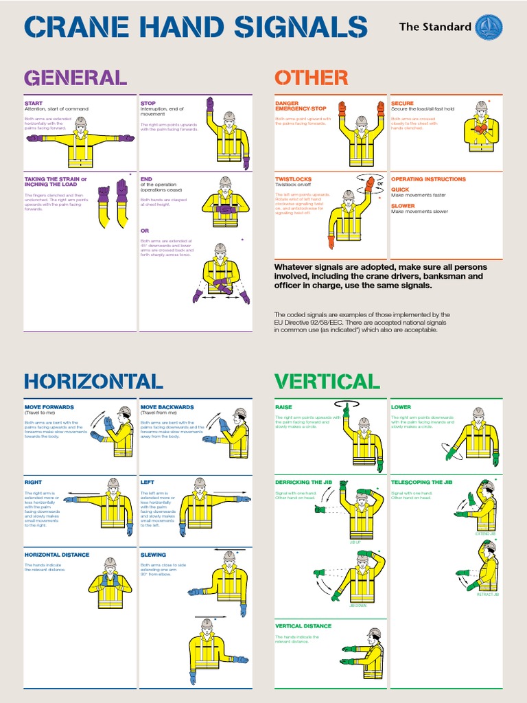 Crane Hand Signal Poster | PDF | Hand | Arm