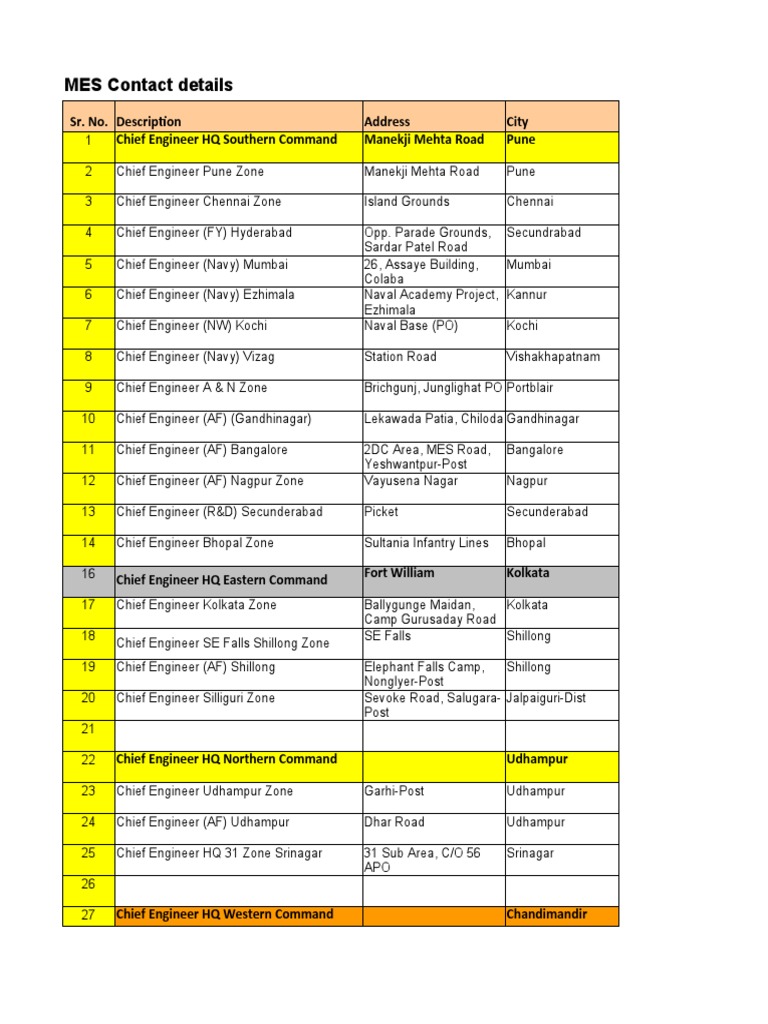 MES Contact Details Rev | PDF | Military Units And Formations | Army