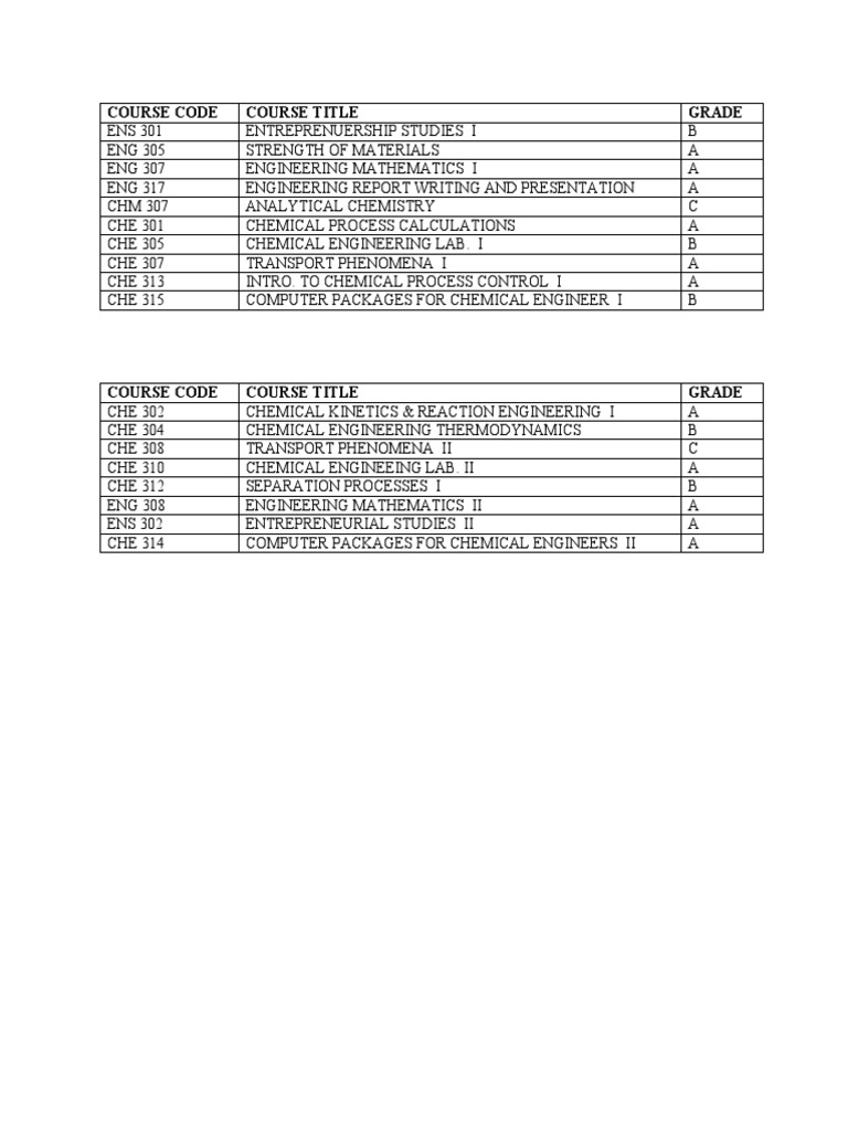 Course Code Course Title Grade | PDF