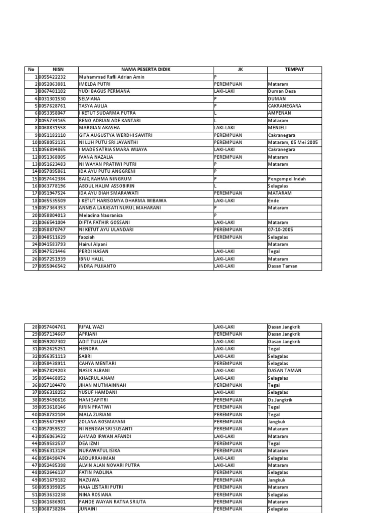 Rekap Daftar Ulang | PDF